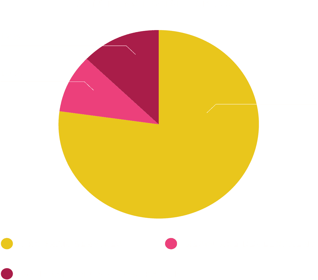 2014 Annual Report - PAI
