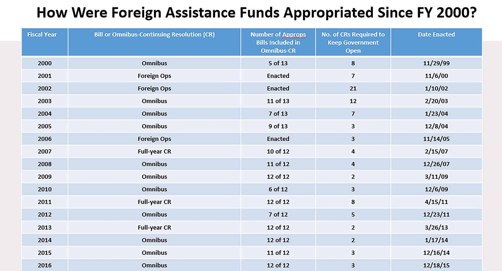 Tick Tock – The Perennial Countdown to Fund the Federal Government - PAI